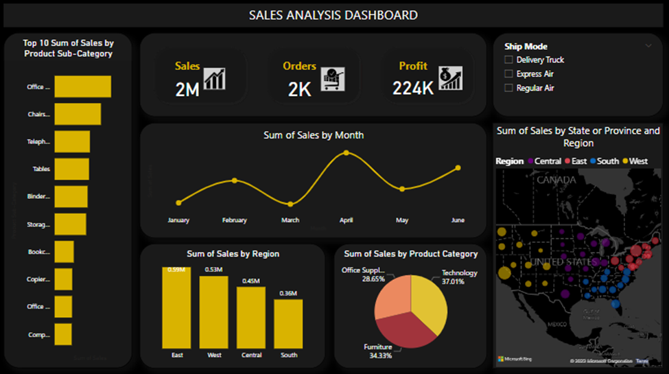 GitHub - kemiblisful/E_Commerce_Profitability_Report_Analysis_with_PowerBI
