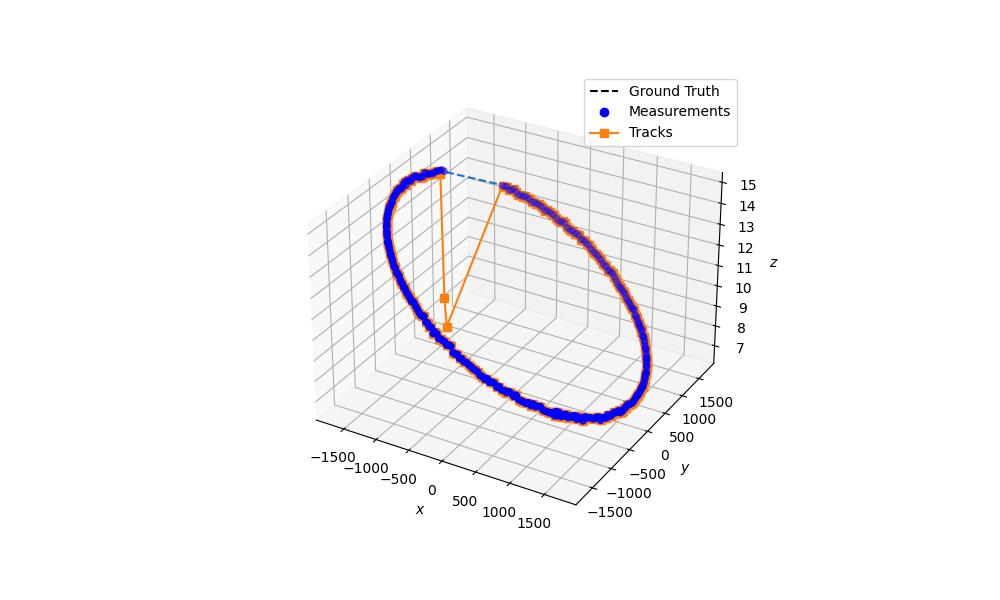 Make more measurements in gap between observed points? · Issue #848 · dstl/Stone-Soup · GitHub