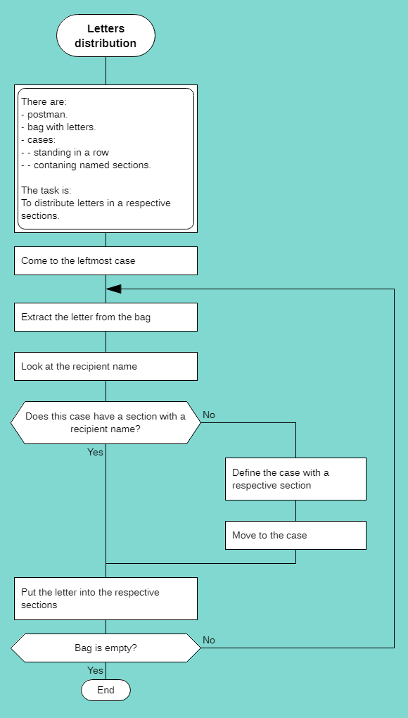 Letters distribution · Issue #3 · avovana/tasks · GitHub