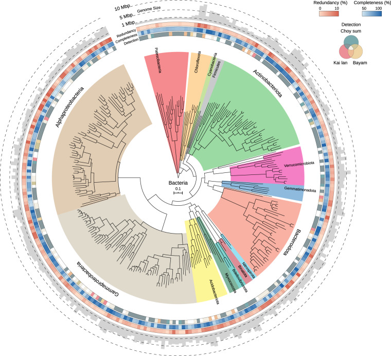 Error occured using gtdbtk de_novo_wf for bins · Issue #559 · Ecogenomics/GTDBTk · GitHub
