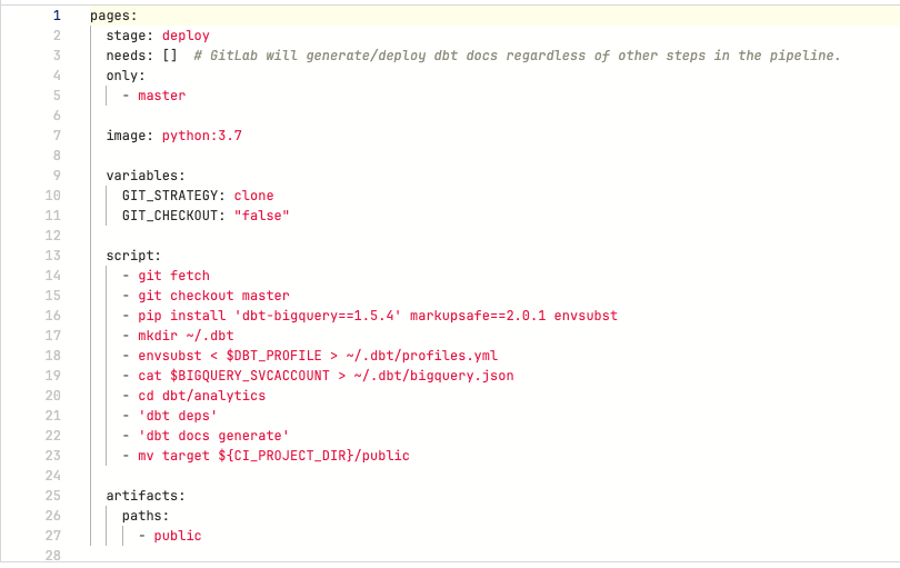 Ct 3029 Bug Dbt Docs Generate Gives An Error With Gitlab Runner
