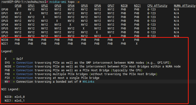 all_reduce_perf crashed with ib sriov passthrough to kvm virtual machine · Issue #811 · NVIDIA ...