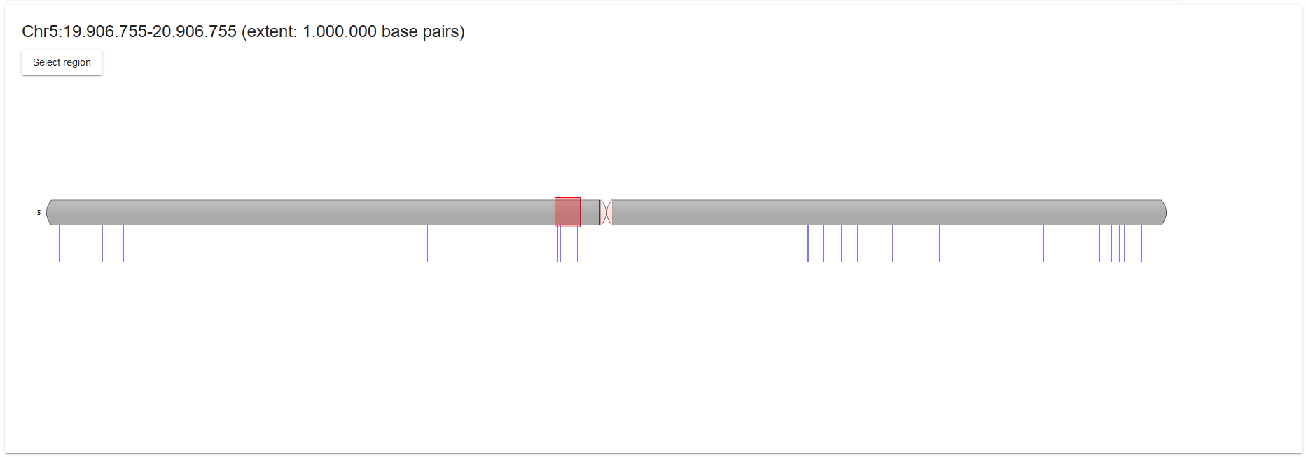 annotations scale with brush · Issue #131 · eweitz/ideogram · GitHub