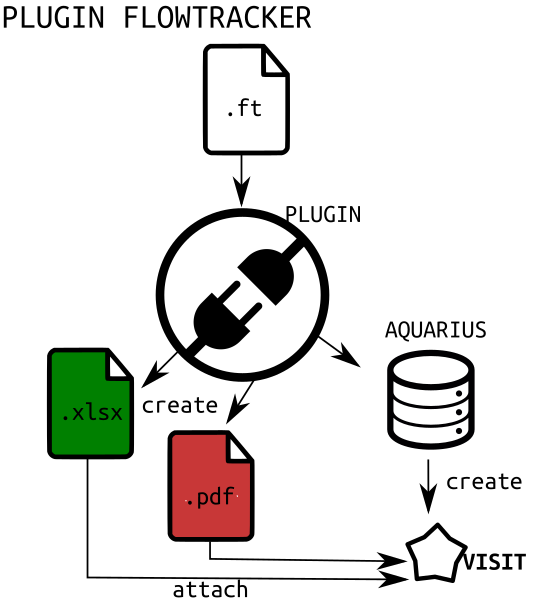 Creating and attaching another file with aquarius-field-data-framework · Issue #49 ...