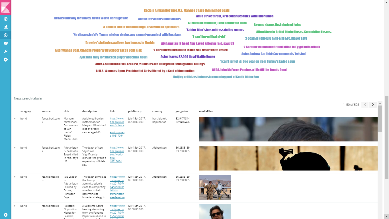 GitHub - Ruchi2507/News_Crawler: News Website Crawler with Kibana Dashboard