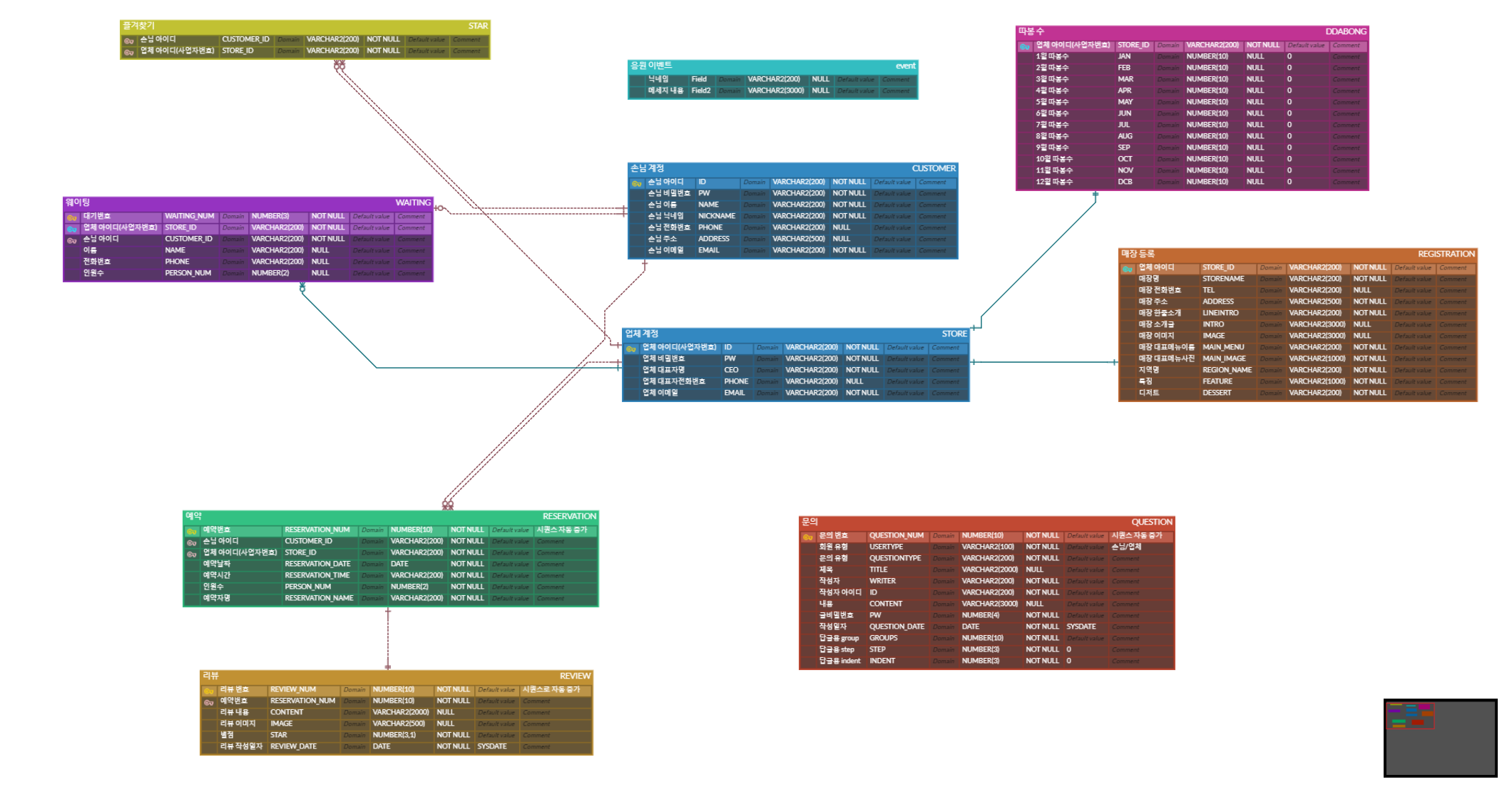 GitHub - Minyoung-Heo/ddabong_place