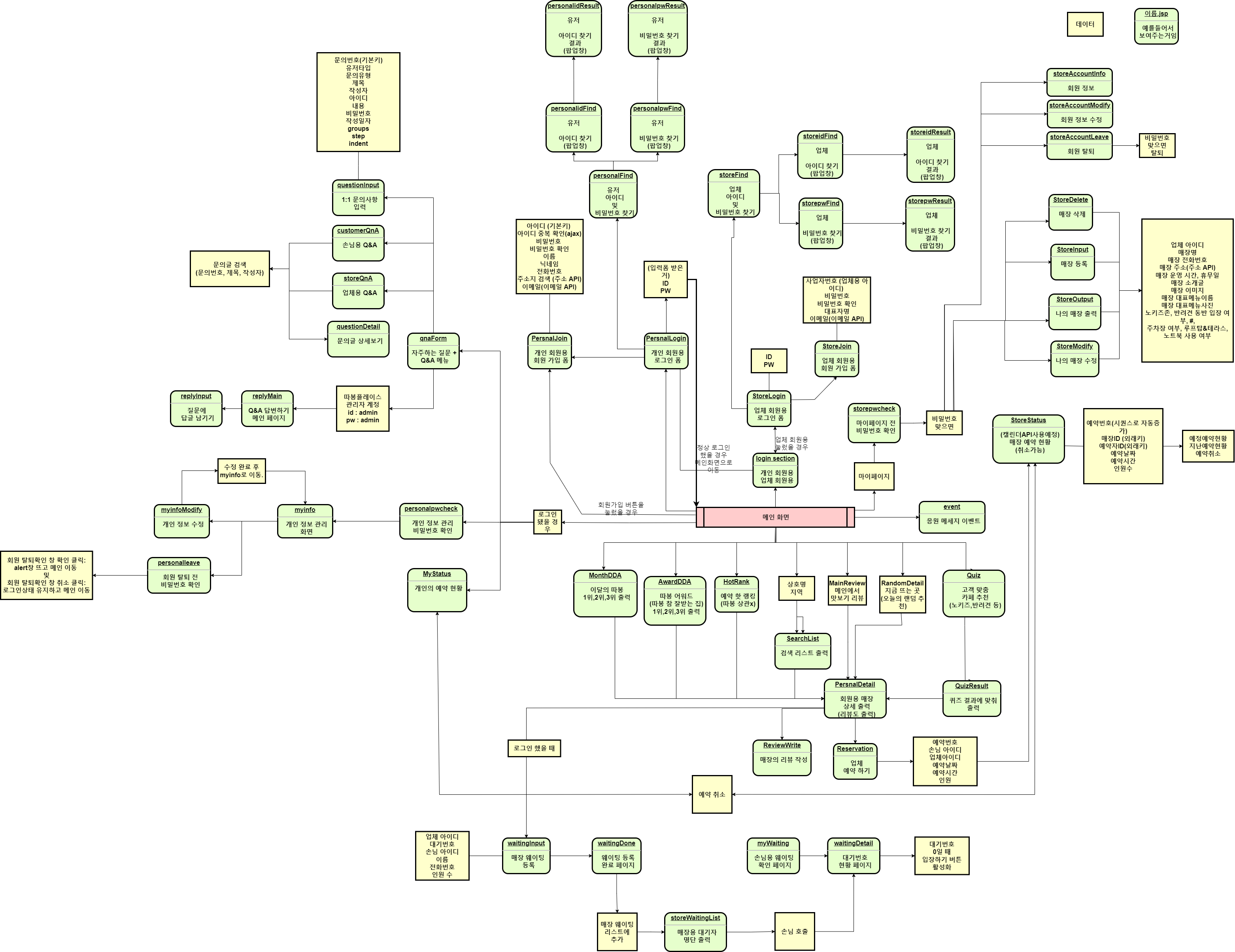 GitHub - Minyoung-Heo/ddabong_place