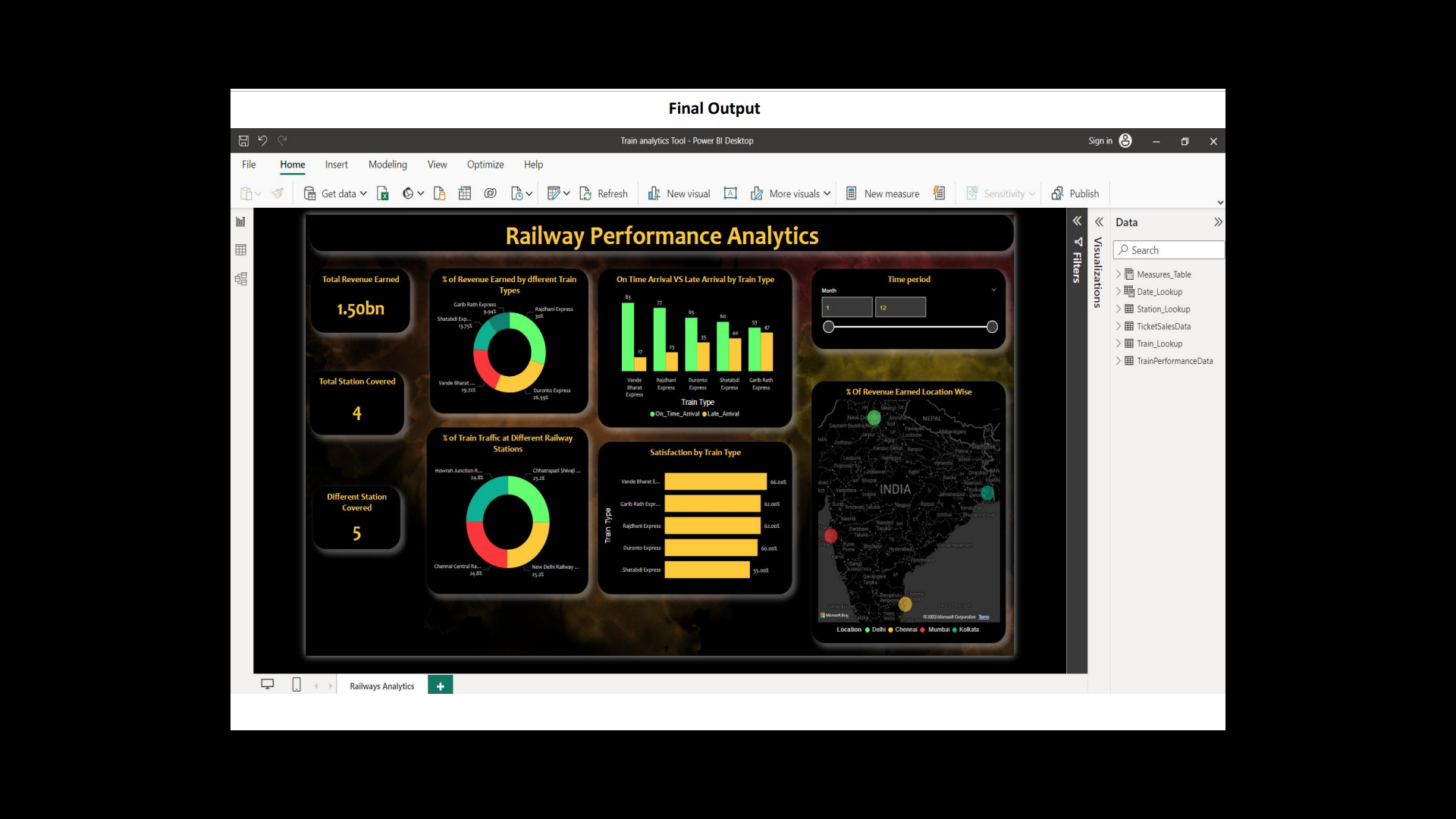 GitHub - rawatpiyush/Railway-Performance-Analytic-Power-BI-Dashboard