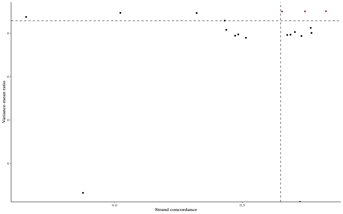 mtDNA genotyping · Issue #1482 · stuart-lab/signac · GitHub