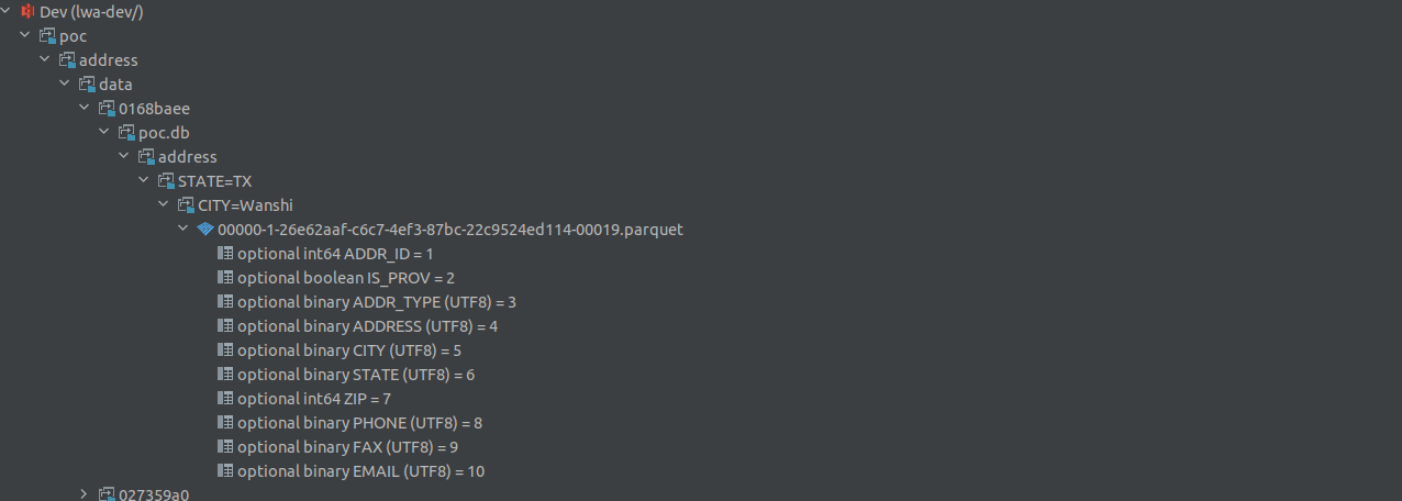 problem in S3 data reterival · Issue #3526 · apache/iceberg · GitHub