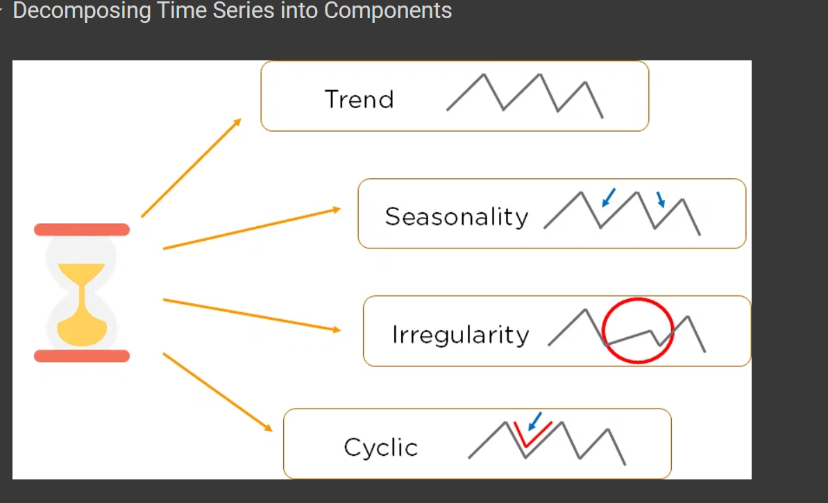 GitHub - sumanth9381/TimeseriesAnalysis