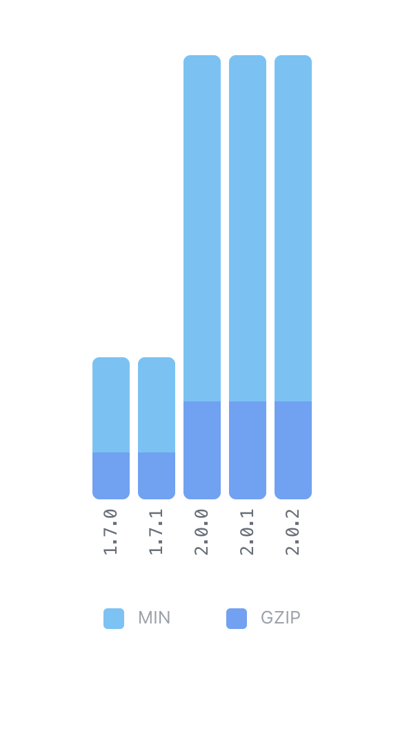 Bundlesize Regression For Hooks · Issue 8 · T0grereact Datepicker · Github 