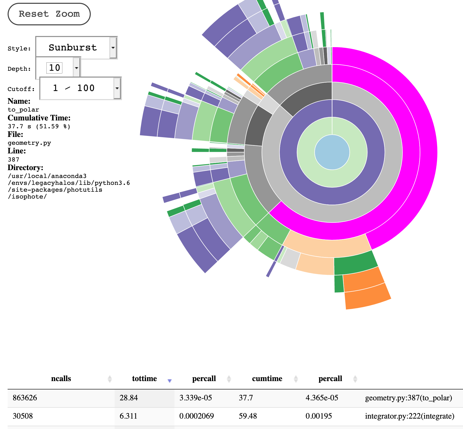 Improve performance of ellipse fitting where possible · Issue #802 ...