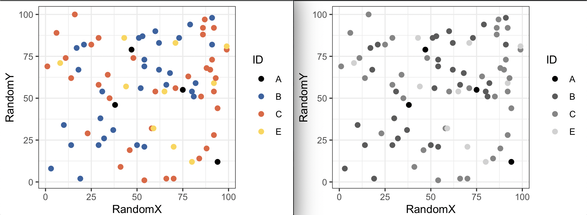 And the discrete scale is a little too hard to distinguish black and blue. · Issue #61 ...