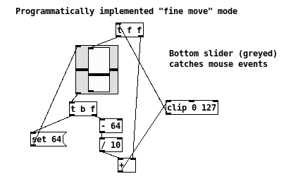 vertical slider strange behaviour when [set ( message is triggered by slider output · Issue ...