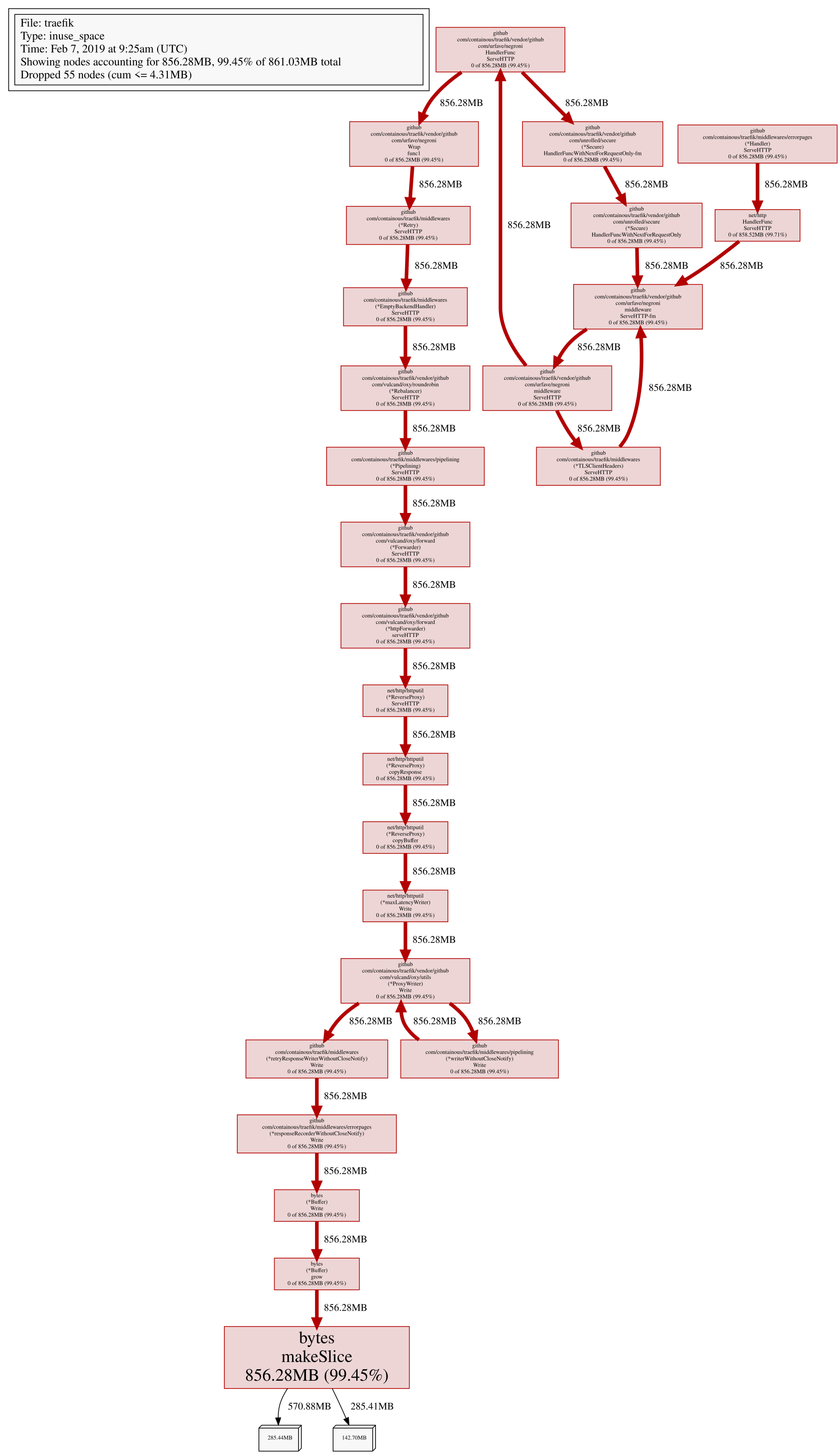 High Memory Usage When Using Custom Error Pages · Issue 4474 · Traefiktraefik · Github