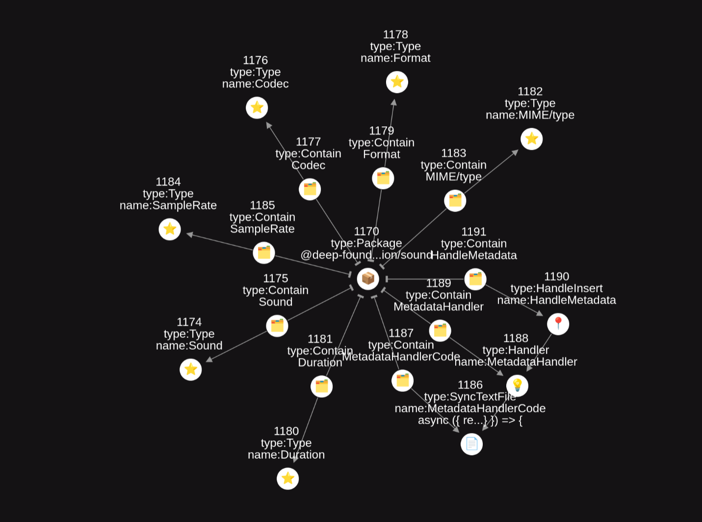 Ignore `Focus` links when publishing · Issue #26 · deep-foundation/npm-packager · GitHub