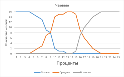 GitHub - OnTheLightMoon/Mamdani_fuzzy_inference_system
