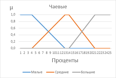 GitHub - OnTheLightMoon/Mamdani_fuzzy_inference_system