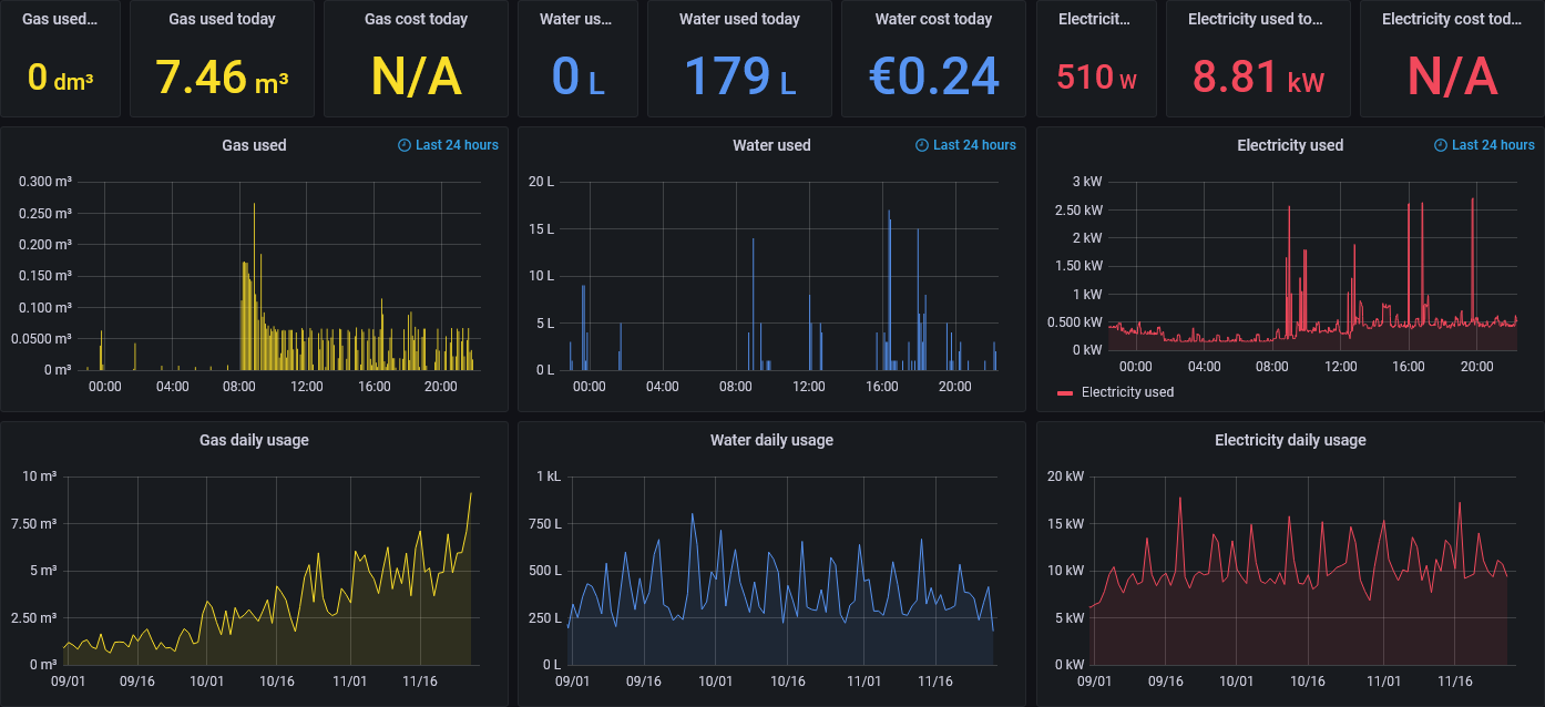 Welke Postgres queries voor dashboard, richting Grafana · Issue #1217 ...