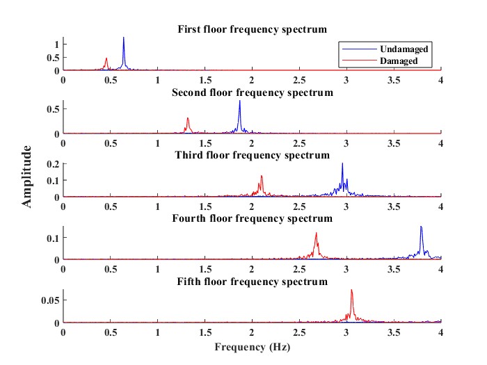 GitHub - mehulkumar0909/Mehulkumar1803