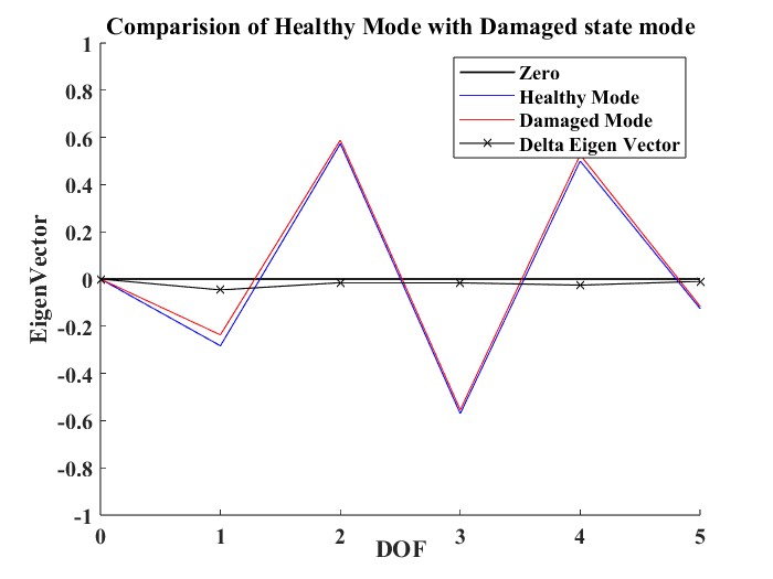 GitHub - mehulkumar0909/Mehulkumar1803