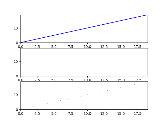 Bug Contour Plot Across A Level Works Better Than One That Merely Touches It · Issue 20807 2135
