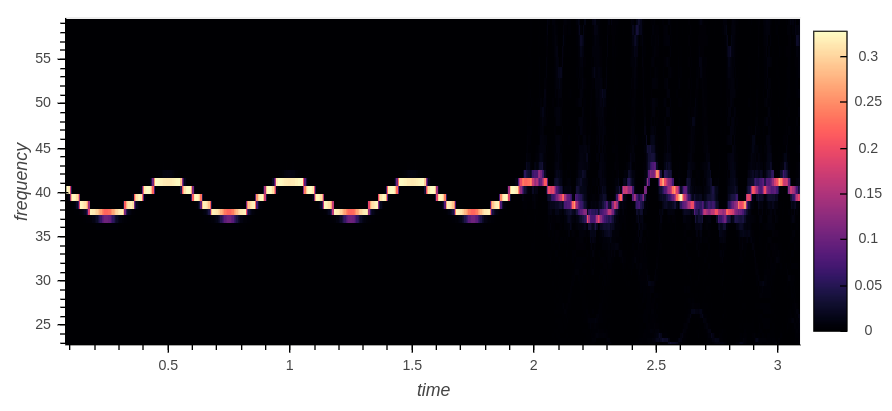 Contours rather than filled contours shown when using datashader · Issue #417 · holoviz/hvplot ...