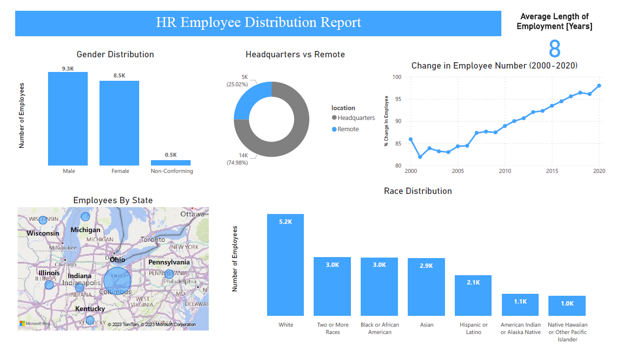 GitHub - taejinkim4/Project-HR-Employee-Report