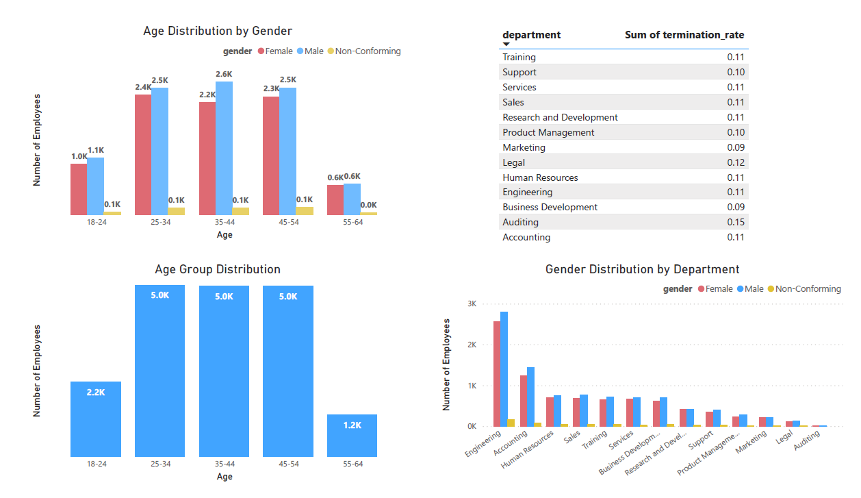 GitHub - taejinkim4/Project-HR-Employee-Report