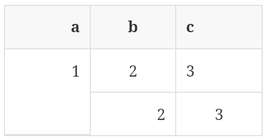 Column style offset by span · Issue #4177 · asciidoctor/asciidoctor · GitHub