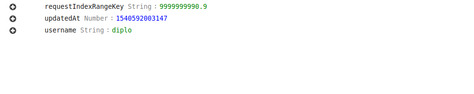 Corruption of set value with multiple concurrent save operations. · Issue #454 · dynamoose ...