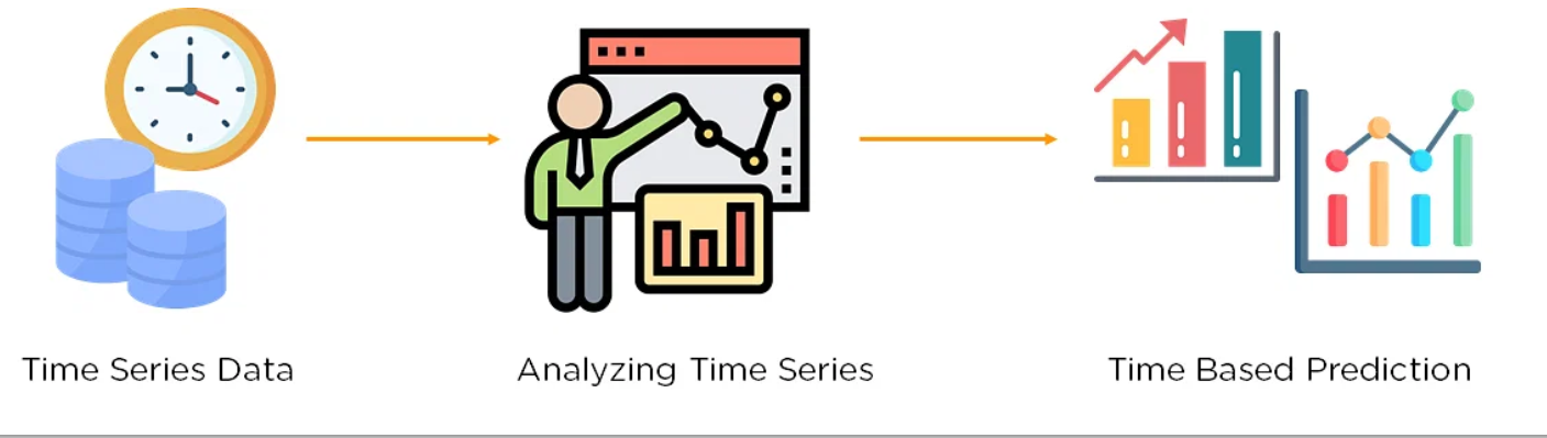 GitHub - keerthigoud163/Time_Series_Analysis: Analysis and prediction ...