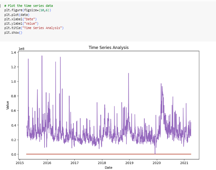 GitHub - keerthigoud163/Time_Series_Analysis: Analysis and prediction ...