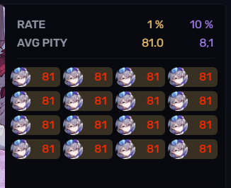 Names of characters and light cones · Issue #16 · MadeBaruna/pom-moe · GitHub