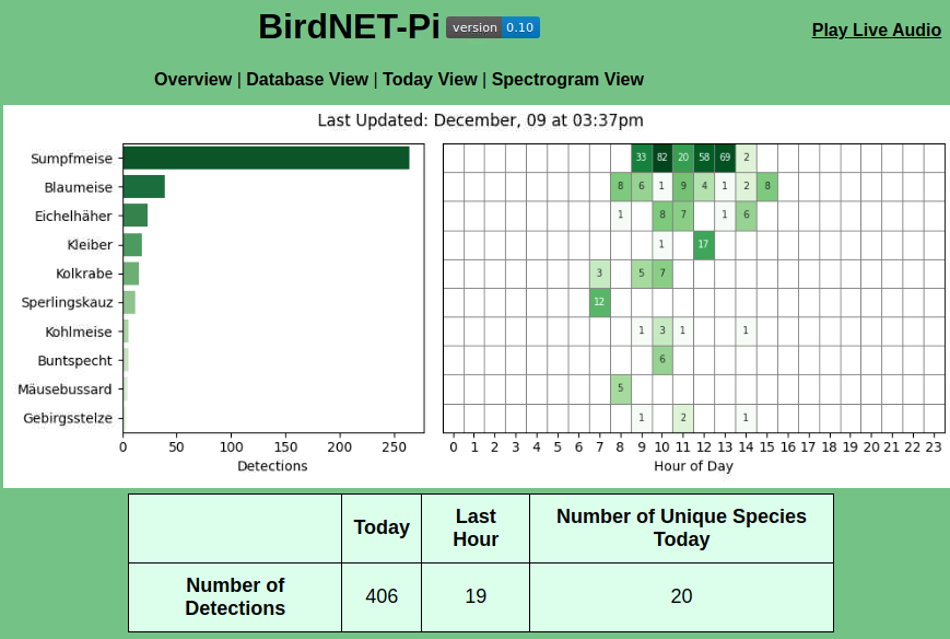 minor issue: calculation of "Last Hour" · Issue #95 · mcguirepr89/BirdNET-Pi · GitHub