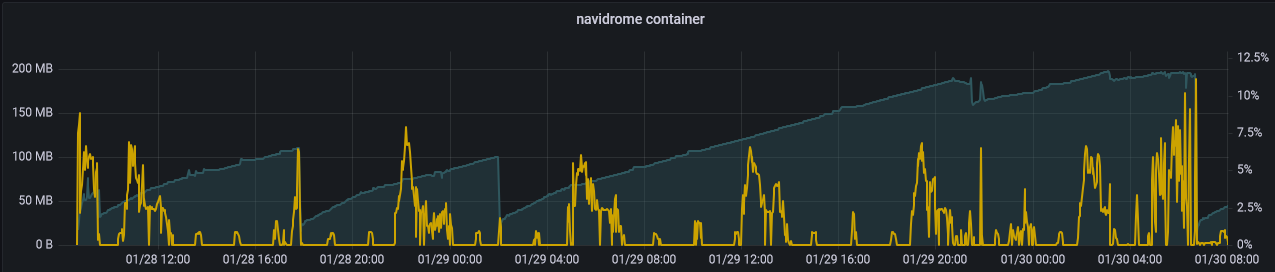 Unusual extreme memory usage · Issue #2003 · navidrome/navidrome · GitHub