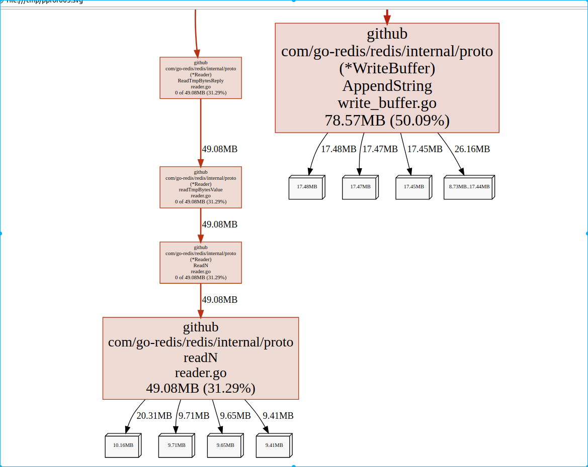 Much memory leak · Issue #705 · redis/go-redis · GitHub