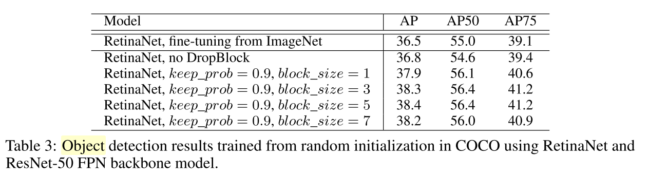 Why mmdetection does not use dropblock？ · Issue #1632 · open-mmlab/mmdetection · GitHub