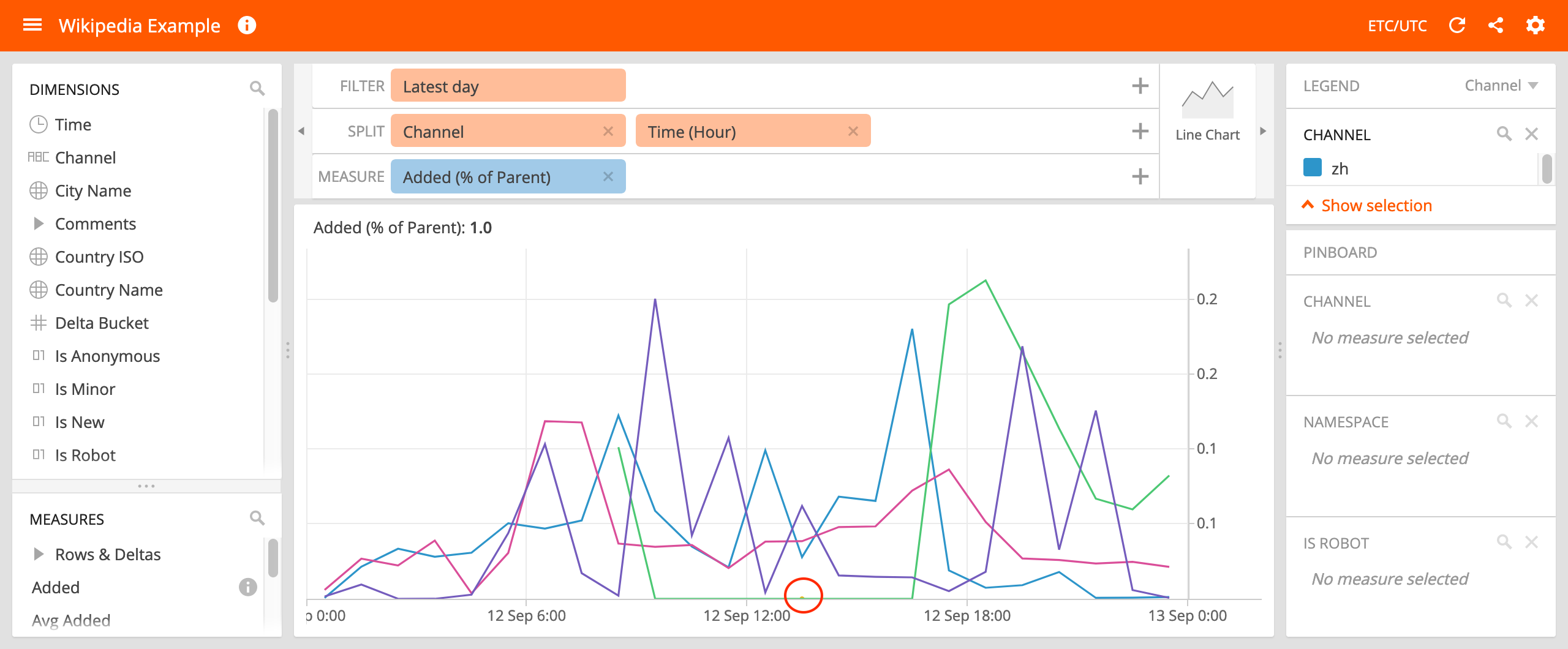 Crash with Percent of Parent measure selected · Issue #389 · allegro/turnilo · GitHub