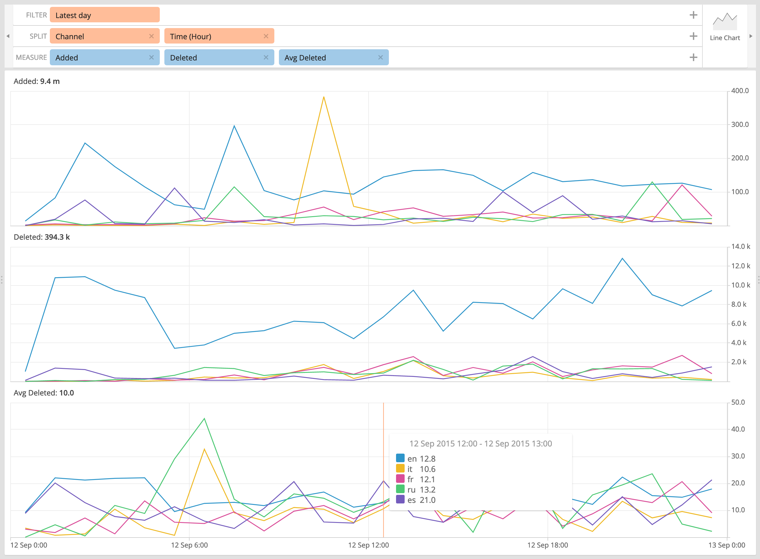 Overlapping line chart hover indicators · Issue #445 · allegro/turnilo · GitHub