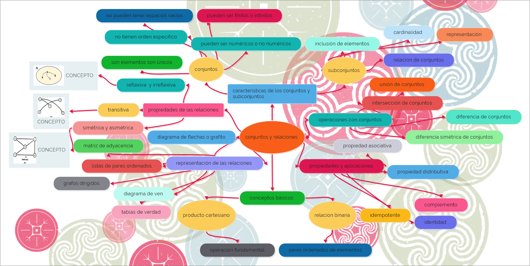 mapa mental · Issue #2 · SistemasTecTlaxiaco/actividad-4-mapa-mental-Alberto796 · GitHub