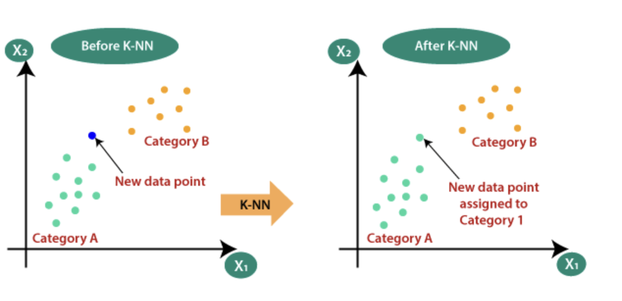 GitHub - ProBag/Wildfire-Damage-Mitigation-Predictive-Machine-Learning-Models-for-Wildfire ...