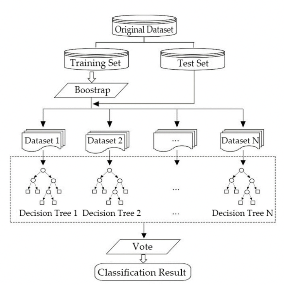 GitHub - ProBag/Wildfire-Damage-Mitigation-Predictive-Machine-Learning-Models-for-Wildfire ...