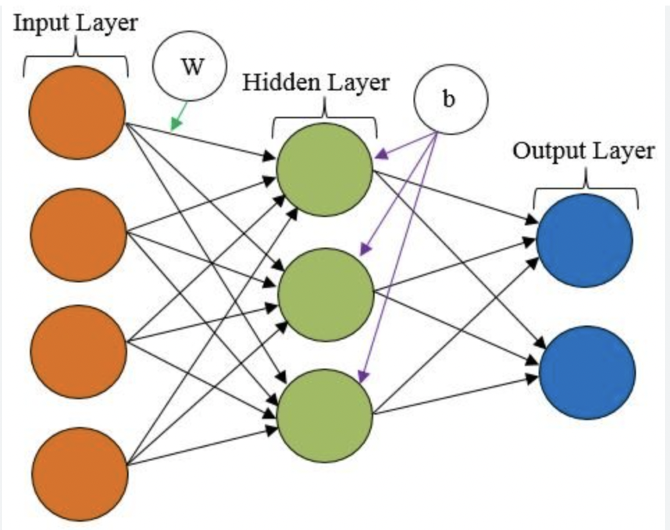 GitHub - ProBag/Wildfire-Damage-Mitigation-Predictive-Machine-Learning-Models-for-Wildfire ...
