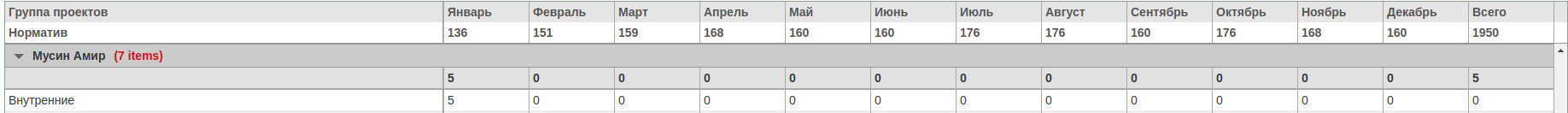 Mutator Not Working With Topcalc And Grouping · Issue 991 · Olifolkerdtabulator · Github