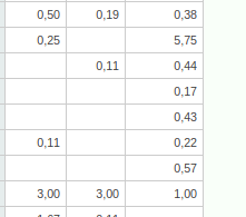 TSV Export doesn't change decimal separator from '.' to ',' · Issue #938 · nicolaskruchten ...