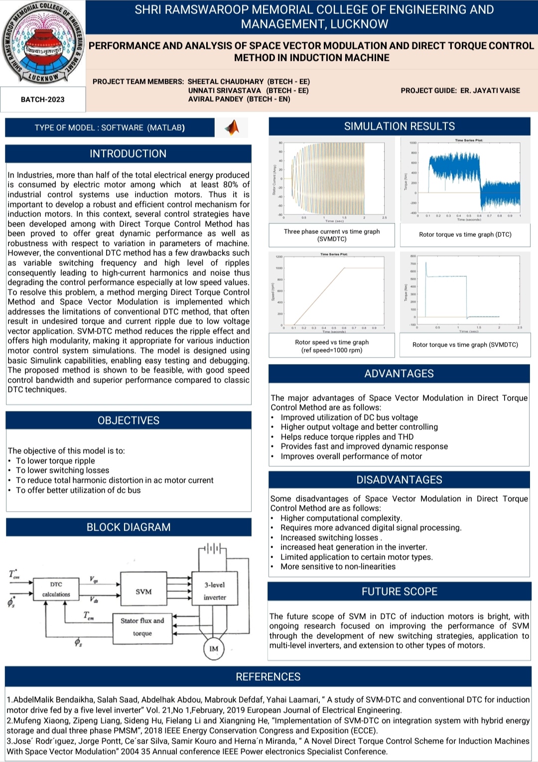 Github Sheetalchaudhary16svm Dtc Performance And Analysis Of Space Vector Modulation And