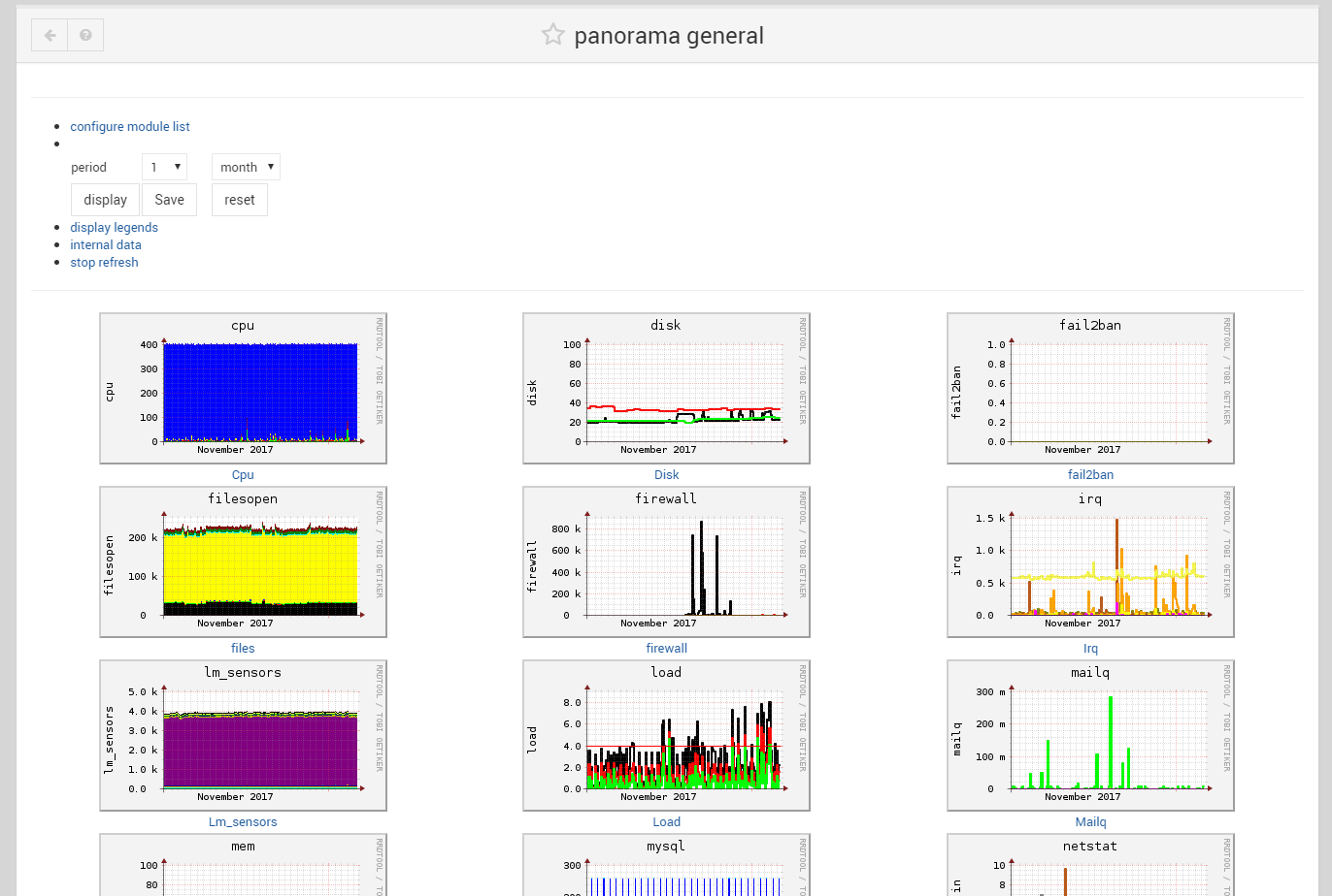 Sysstats Panorama Broken Issue 919 Webmin Authentic Theme Github