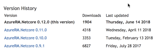 Comment on the pace of development of the .Net Core cmdlets · Issue #6652 · Azure/azure ...